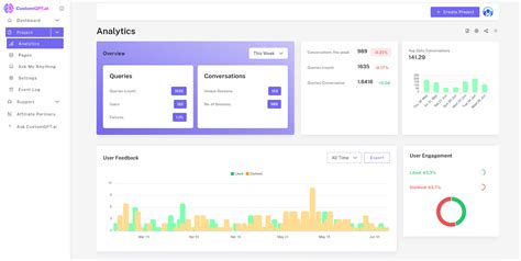 CustomGPT Ai Unveils Enhanced Analytics Feature To Provide Deeper Insights Into And End User