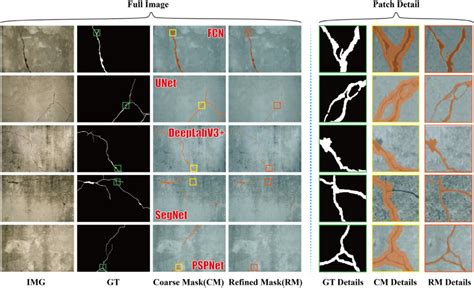 Fine‐grained Crack Segmentation For High‐resolution Images Via A
