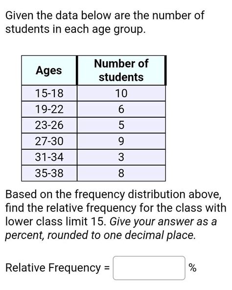 Statistics Relative Frequency