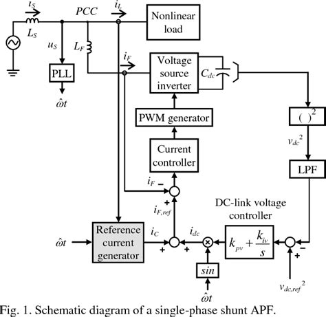 figure 1 from a new synchronous reference frame based method for single