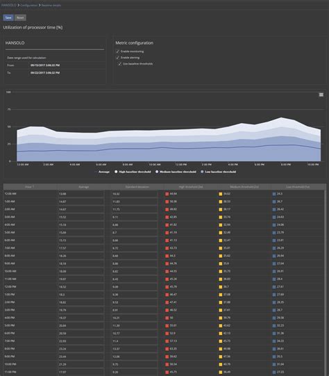 How To Customize The Calculated Sql Server Baseline Threshold