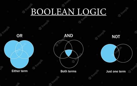 Booleans Clip Art Library