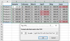 Highlight Top Bottom Values With The Conditional Formatting