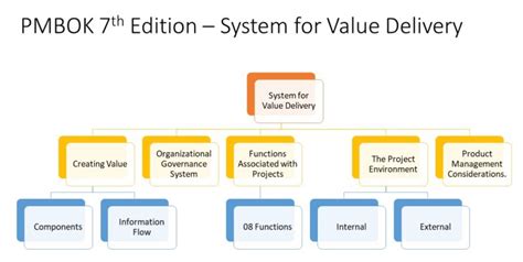 Amira Al Naamani On Linkedin Codeacademy Learningjourney Valuedelivery Projectmanagement