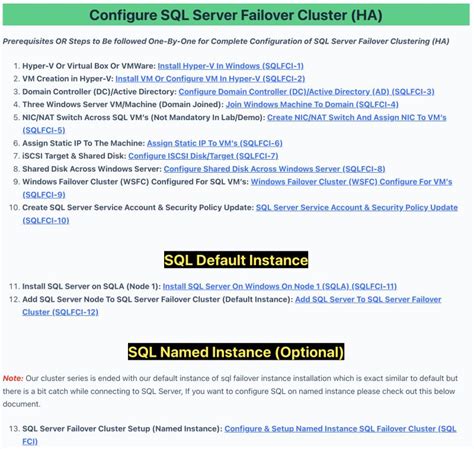 Sqlserver Highavailability Failovercluster Databaseadministration Vinith Singh