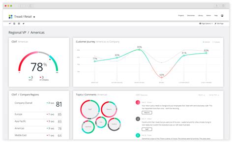 Survey Reporting Dashboards Visualize And Share Survey Results Qualtrics