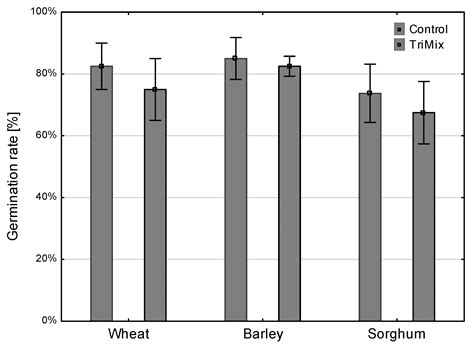 Pathogenicity Of Trichoderma Afroharzianum In Cereal Crops