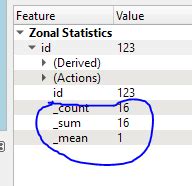 Why QGIS Zonal Statistics Gives Me Wrong Results Geographic Information Systems Stack Exchange