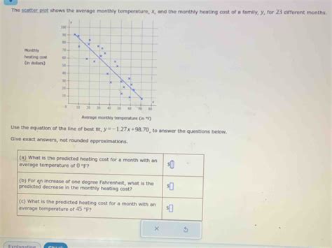 Solved The Scatter Plot Shows The Average Monthly Temperature X And
