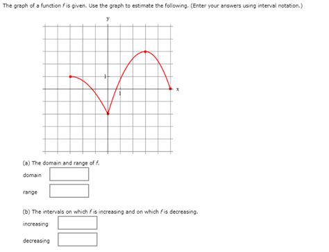 Solved The Graph Of A Function Fis Given Use The Graph To Chegg