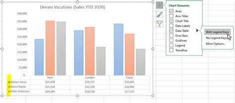 How To Add Data Tables To A Chart In Excel Business Computer Skills