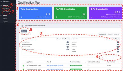 Output Details — Spark Rapids User Guide