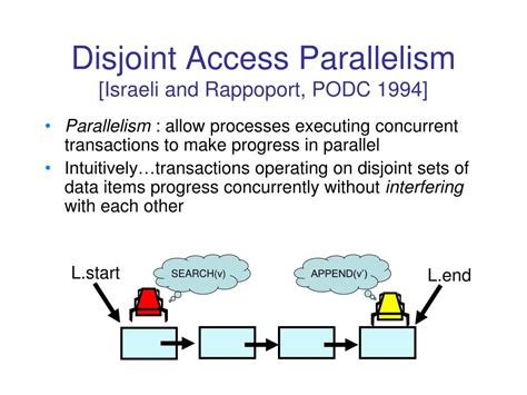 Ppt On Disjoint Access Parallelism Powerpoint Presentation Free