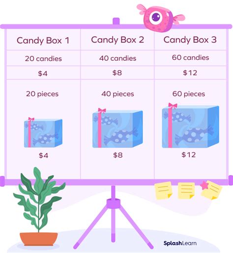 Direct Proportion Definition Formula Symbol Examples