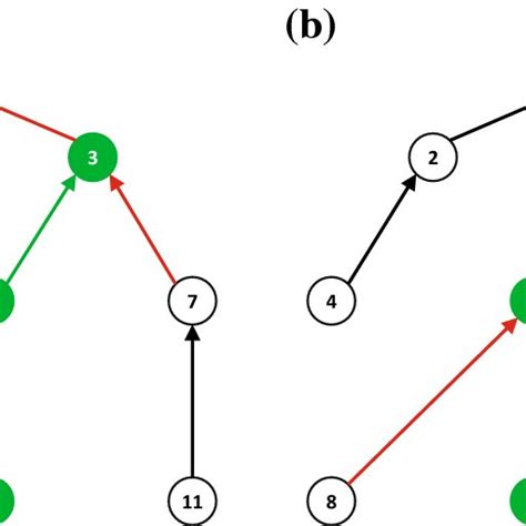 Example Of Subtree Choosing And Applying Of Local Search To The Download Scientific Diagram
