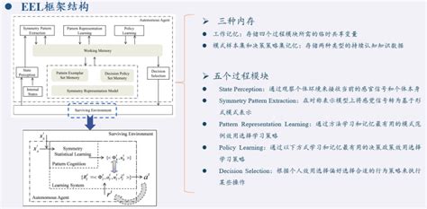 An Extended Reinforcement Learning Framework To Model Cognitive Development With Enactive
