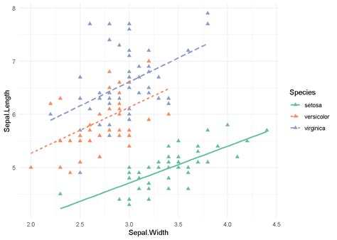 8 Working With Factors In R An Introduction To The Forcats Package