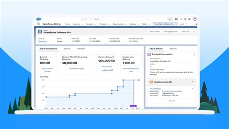 Amit Sinha On Linkedin Salesforce Introduces Capabilities To Transform