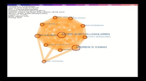 Citespace三天写论文！小白脱白实战 知乎