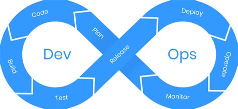 Why Continuous Integration And Deployment Matter In Web Development