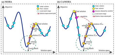 Long Term Hydropower Generation Scheduling Of Large Scale Cascade