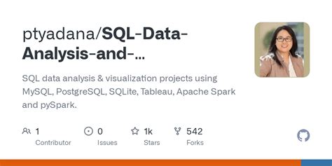 Github Ptyadanasql Data Analysis And Visualization Projects Sql Data Analysis