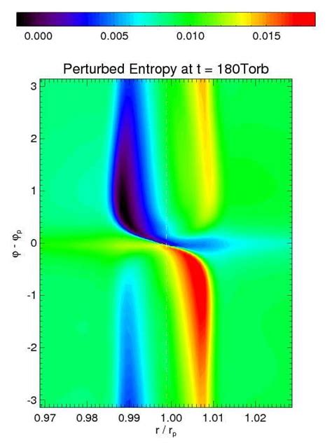 16 Left Torque Variation With Time Obtained With The Adiabatic And