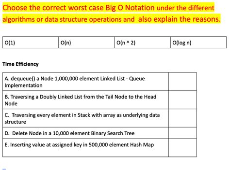 Solved Choose The Correct Worst Case Big O Notation Under