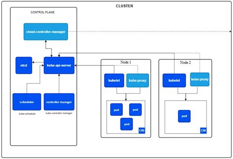 Azure Migrate Assessment And Dependency Mapping By Mohamed Raazik