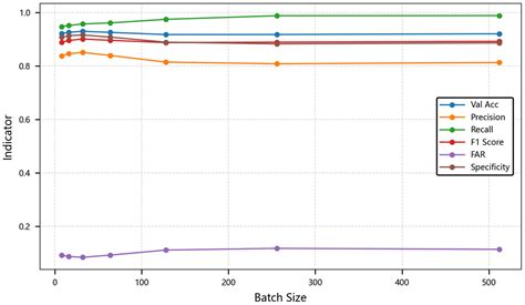 An Intelligent Track Segment Association Method Based On Characteristic