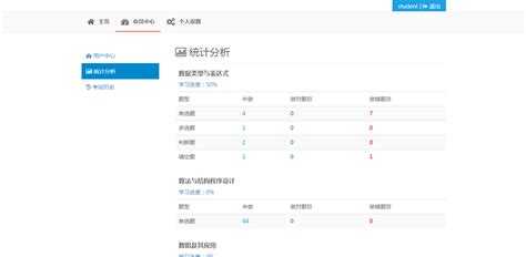 java ssm bootstrap mysql在线考试系统（论文） 极品 代码 当牛作码