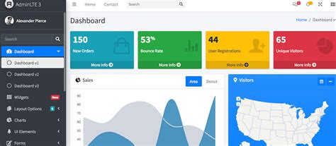 流行的后台管理系统模板总结bootstrap后台模版hadmin Csdn博客
