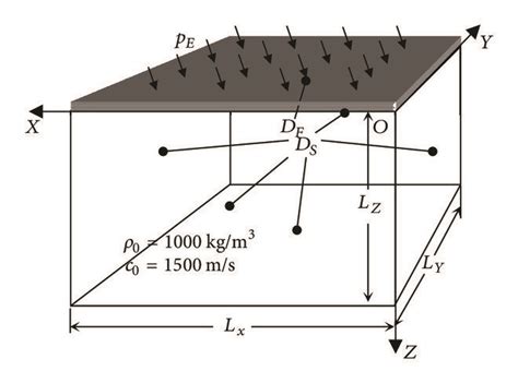 A Panel Cavity Coupled System Download Scientific Diagram