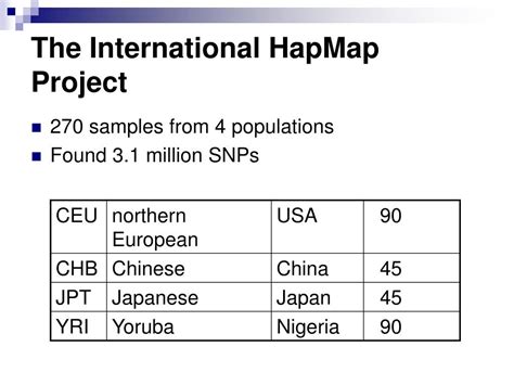 Ppt Population Genetics Powerpoint Presentation Free Download Id3321464