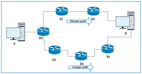 Icmp Error Handling Or Feedback Messaging Cs Monk