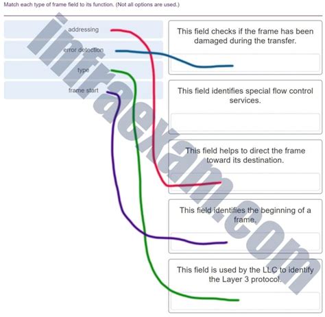 CCNA V Final Exam Answers Comprehensive Collection