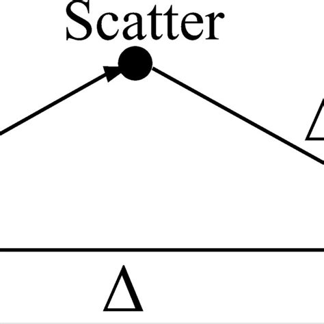 Schematic Diagram For Illustrating The Great‐circle Path And A Download Scientific Diagram
