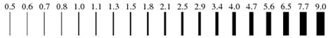 Psfile Generate Postscript Files With Python
