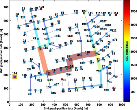a graph theoretic framework for quantifying resilience in… matthew
