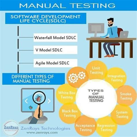 Zenrays Technologies Manual Testing Testing Strategies Software