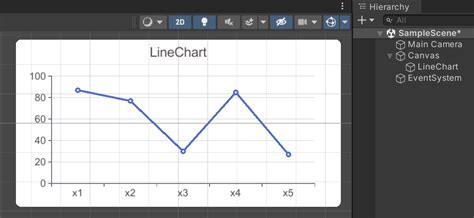 Unity Xcharts Zi Zis Journey