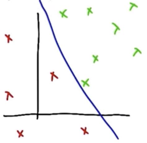 Neural Networks