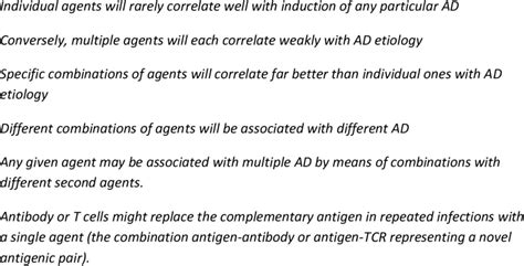 Key Epidemiological And Etiological Implications Of Act Download