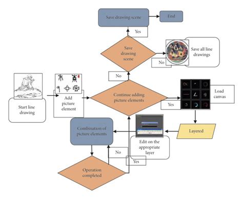 Retracted Visual Sensing Technology For Digital Image‐oriented Public