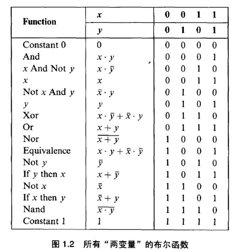 Csapp 第四章 Hcl语言 柚子小站