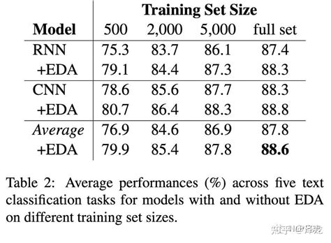 数据增强系列之rule Based Techniques 知乎