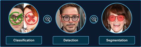 GitHub Mantasu Glasses Detector Glasses Detection Classification And Segmentation