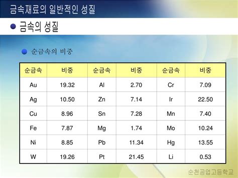 Ppt 010100111010100101010010101001001010010010001111010101010 Powerpoint Presentation Id4272113