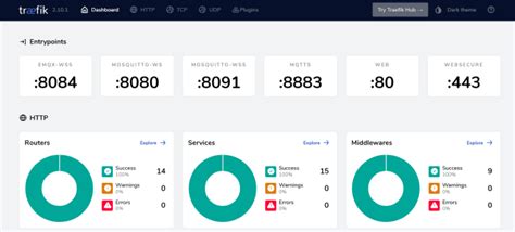 Setup Your Self Hosted With Docker Container And Traefik By Octavio