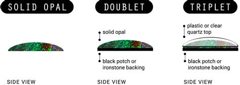 Types Of Opals Opal Care Katie Flinn Design Katie Flinn Design